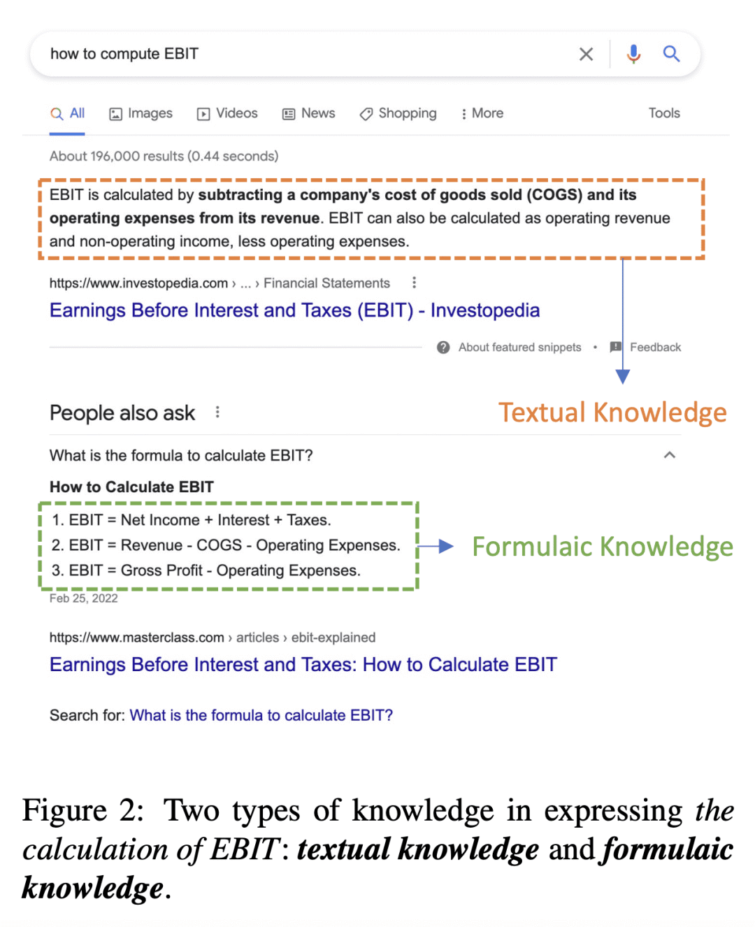 基于公式化知识的知识稠密文本到SQL语义解析研究 - 智源社区