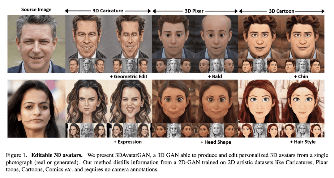 3DAvatarGAN: 面向个性化可编辑头像的域桥接 - 智源社区