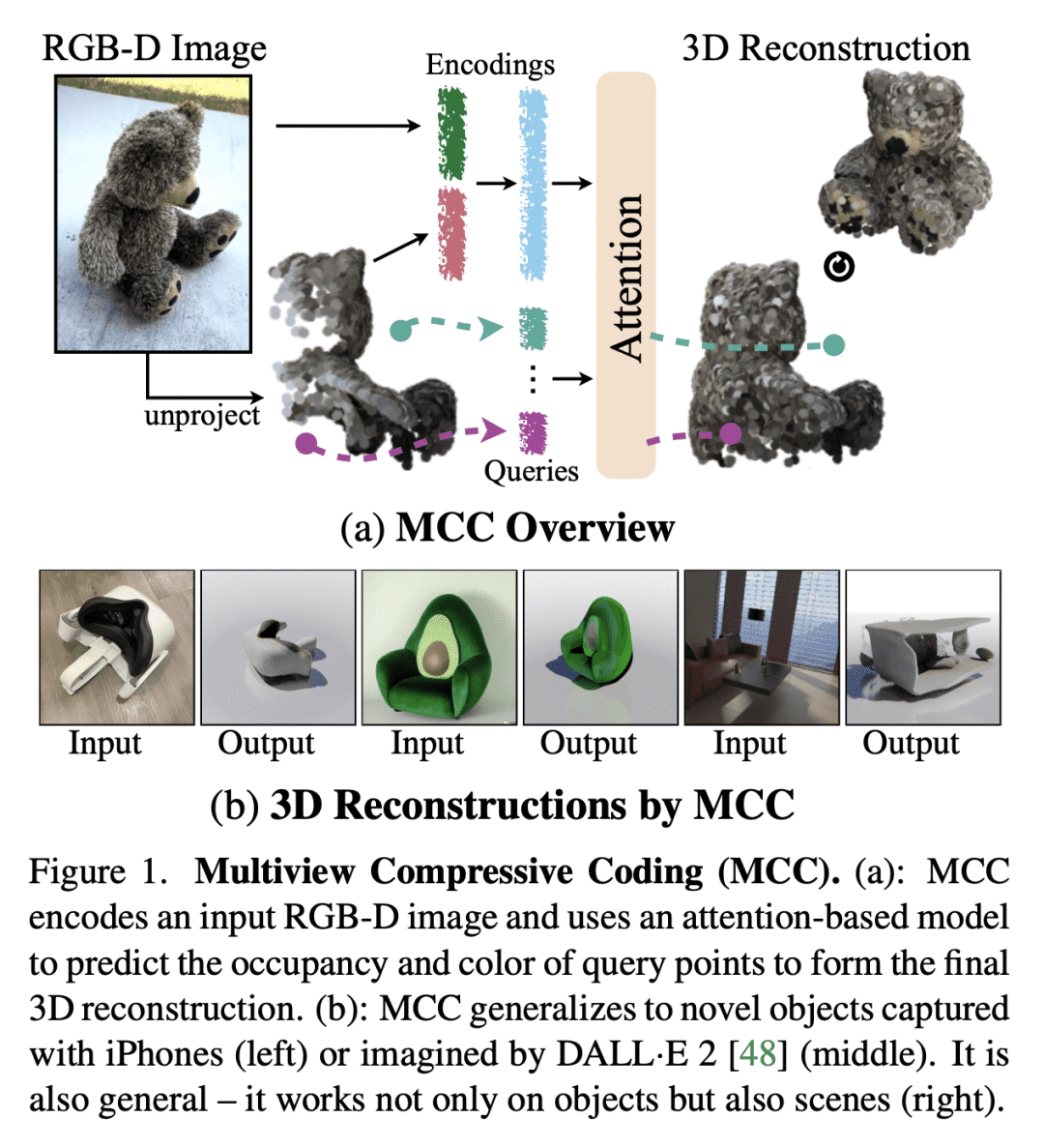 Meta AI | 面向3D重建的多视压缩编码 - 智源社区