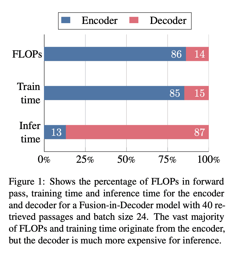 谷歌 | 面向更强性能和更快推理的解码器内融合优化 - 智源社区