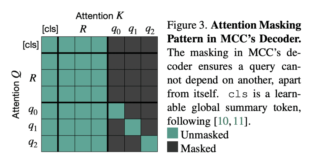 Meta AI | 面向3D重建的多视压缩编码 - 智源社区