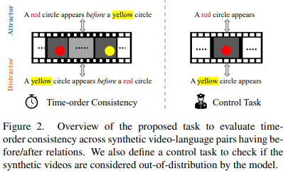 阿姆斯特丹大学、国际信息职业技术学院 | Test of Time: Instilling Video-Language Models ...