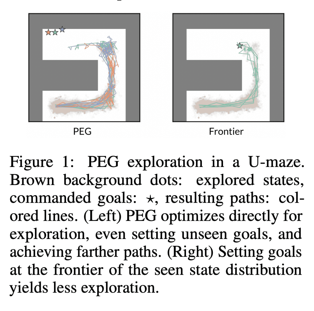 面向探索的目标规划 - 智源社区