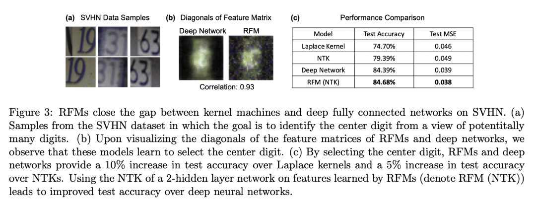 MIT | 神经网络特征学习和递归学习特征的核机器 - 智源社区