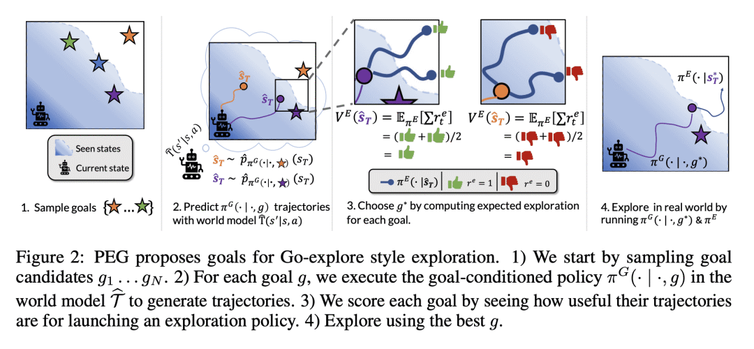 面向探索的目标规划 - 智源社区
