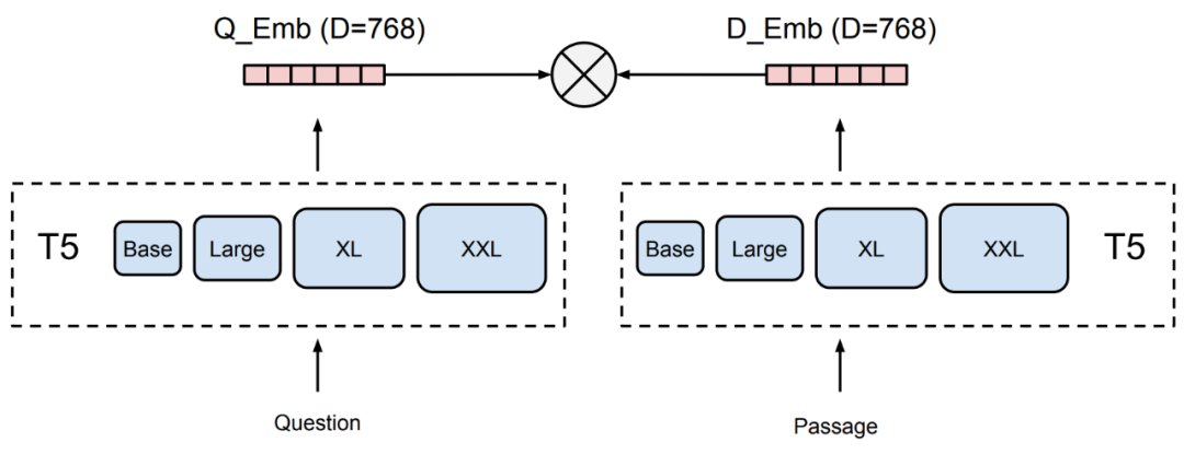 EMNLP 2022 主会长文12篇，速览信息检索领域研究最新进展 - 智源社区
