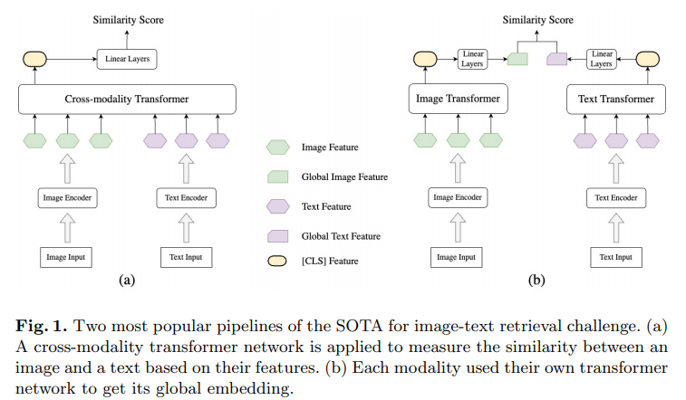 都柏林城市大学、越南科学大学等 | HADA: A Graph-based Amalgamation Framework in Image-text Retrieval（HADA：基于图的图文 ...