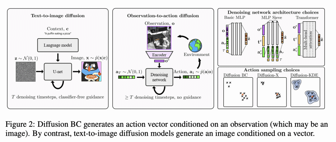 微软 | 基于扩散模型的人类行为模仿 - 智源社区