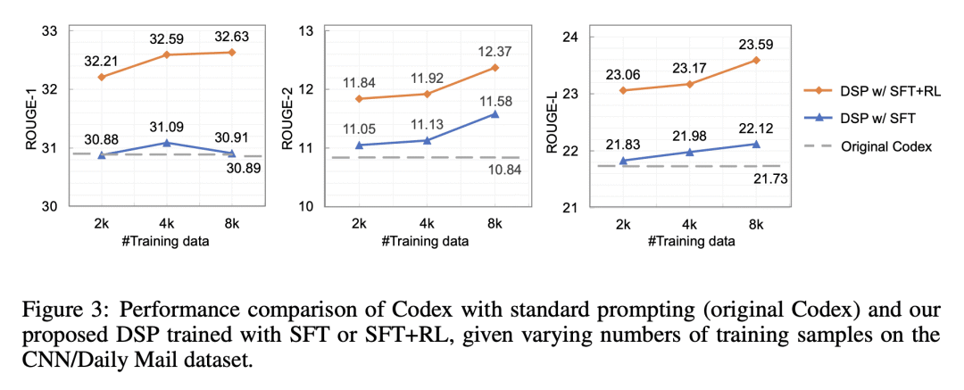 通过定向刺激提示指导大型语言模型 - 智源社区
