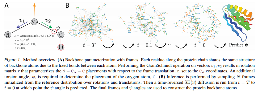 麻省理工、哥伦比亚大学 等联合 | SE(3) diffusion model with application to protein ...