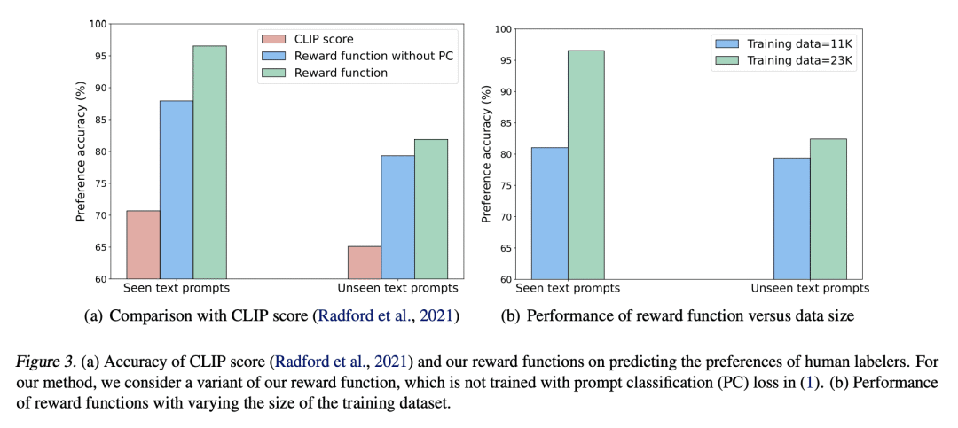谷歌｜用人工反馈对齐文本-图像模型 - 智源社区