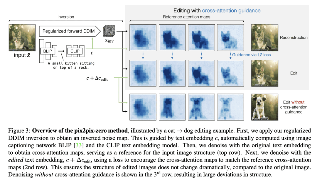 CMU | 零样本图像到图像变换 - 智源社区