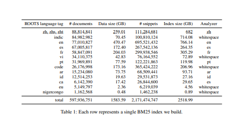 Hugging Face | ROOTS 搜索工具：LLM 的数据透明度 - 智源社区