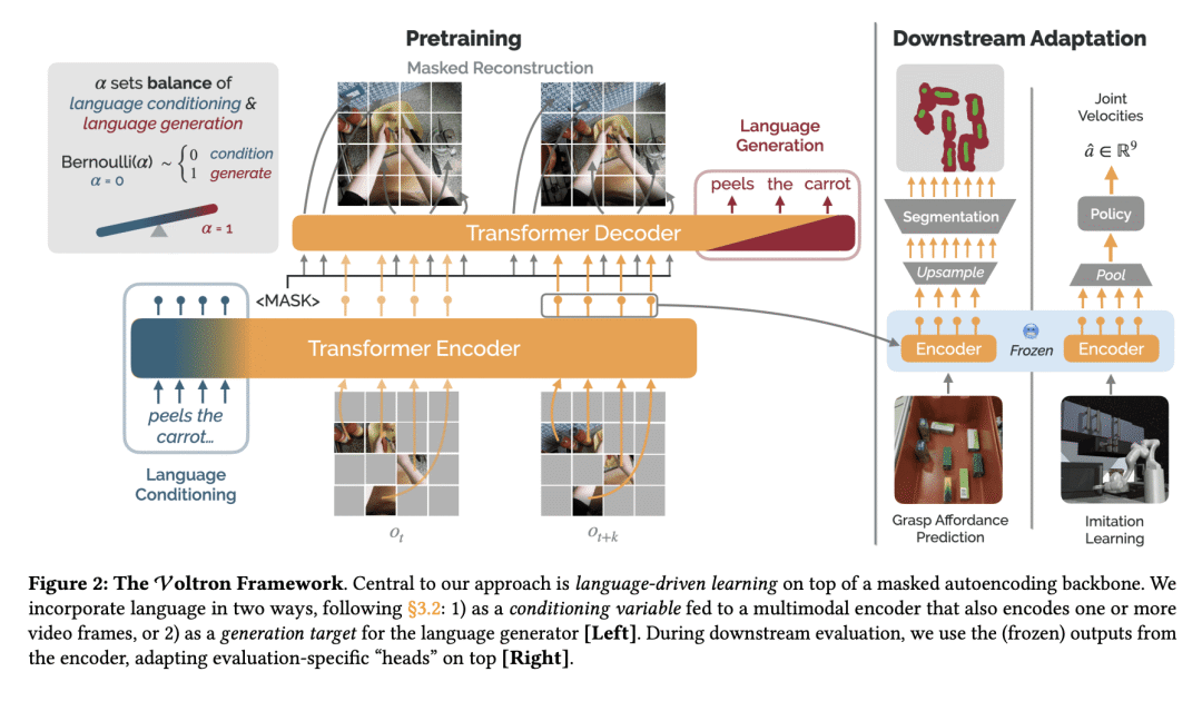 斯坦福｜面向机器人的语言驱动表示学习 - 智源社区
