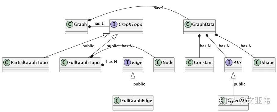 OpenPPL.NN 源码分析：IR 源码 - 智源社区