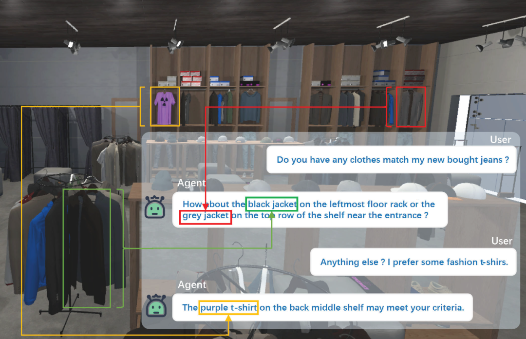 AAAI 2023 | 多模态对话的SPRING来了！无需标注就能做多模态问答预训练 - 智源社区