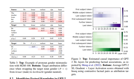 University of Groningen | Inseq：序列生成模型的可解释性工具包 - 智源社区