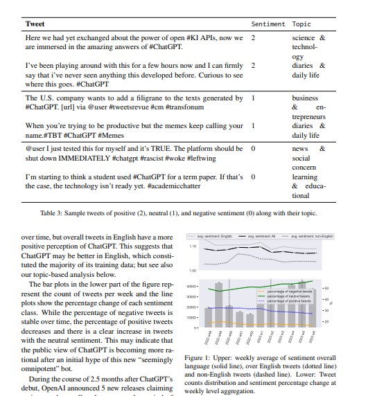 Bielefeld University | ChatGPT：2.5 个月后的元分析 - 智源社区