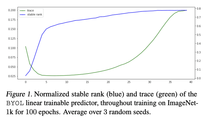 DeepMind｜正交的边缘：BYOL机制探索 - 智源社区