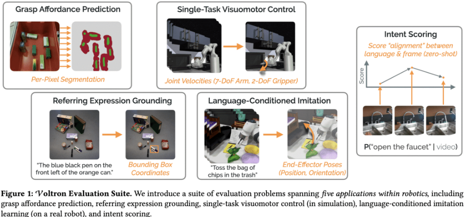 面向机器人的语言驱动表示学习 - 智源社区