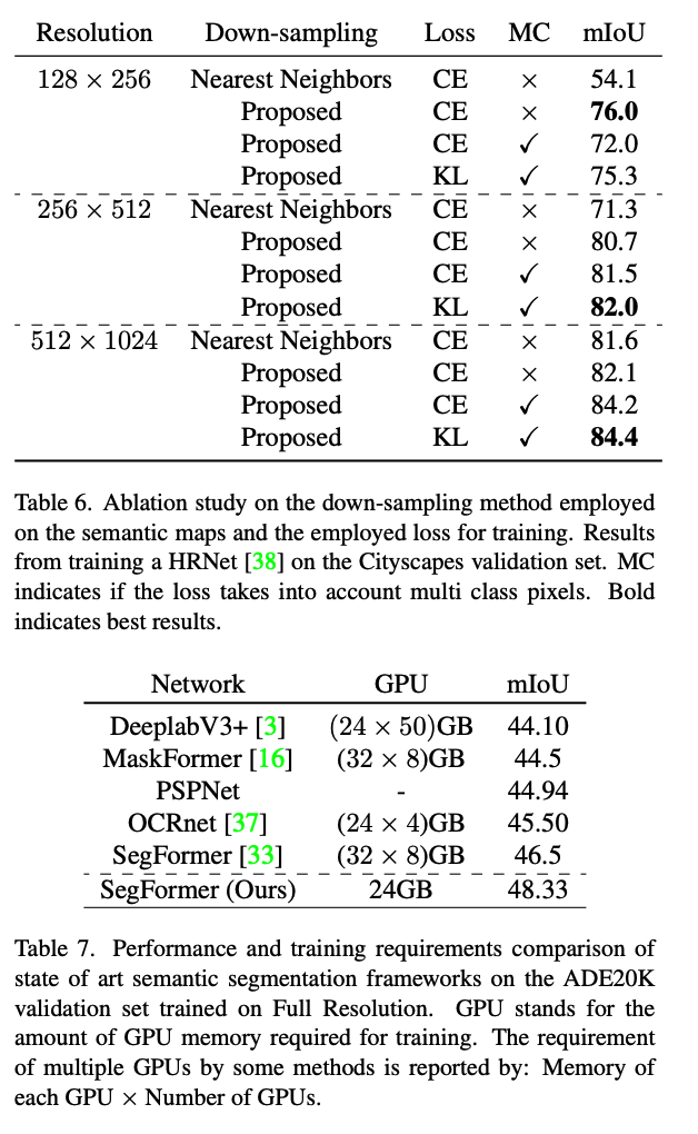 Autonomous University of Madrid | 语义分割的软标记：将一致性引入标记下采样 - 智源社区
