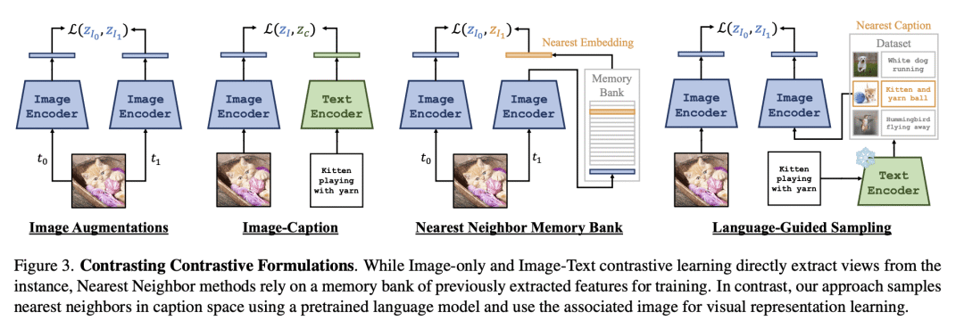 密歇根大学 | 基于语言引导采样的视觉表示学习 - 智源社区