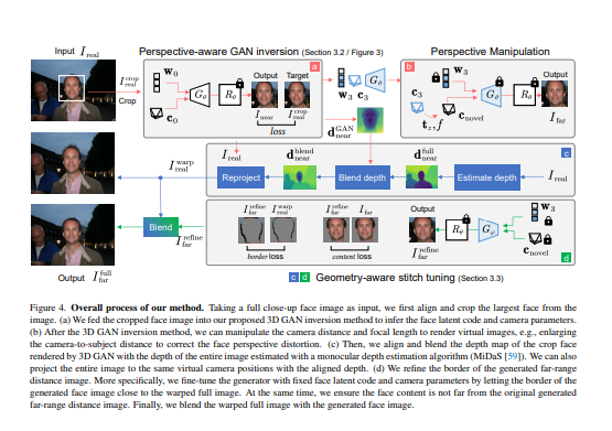 东京大学 | DisCO：使用透视感知 3D GAN 进行人像失真校正 - 智源社区