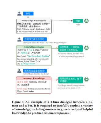 中国人民大学 | GLM-Dialog：基于知识的对话生成的噪声容忍预训练 - 智源社区