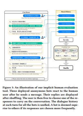 中国人民大学 | GLM-Dialog：基于知识的对话生成的噪声容忍预训练 - 智源社区