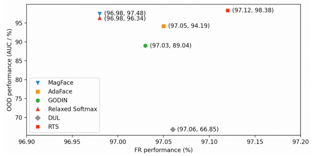 AAAI 2023 | 图像质量堪忧干扰视觉识别，达摩院提出更鲁棒框架 - 智源社区