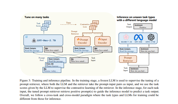 微软 | UPRISE：改进零样本评估的通用快速检索 - 智源社区