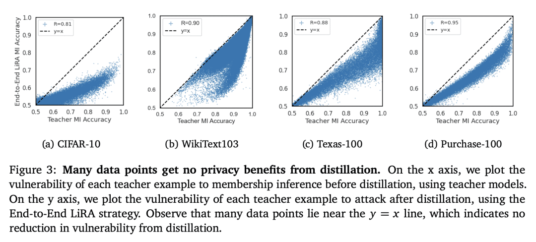 谷歌 | 模型蒸馏的成员推断 - 智源社区