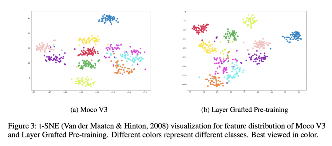 微软 | 基于对比学习和掩码图像建模的标签高效表示 - 智源社区