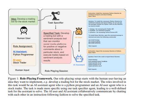 KAUST发布CAMEL：用于 "心灵 "探索的大规模语言模型社会的交流代理 - 智源社区