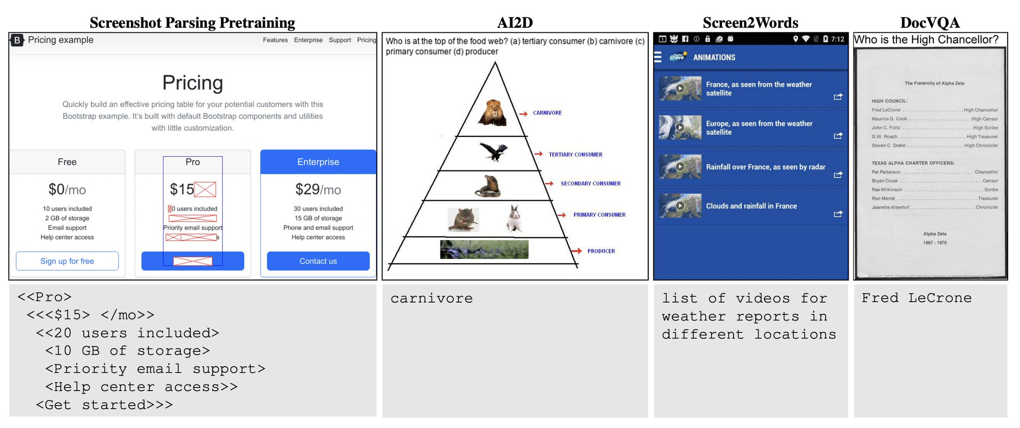 Hugging News #0407: Google AI 的 Pix2Struct 来啦、开发者资源页面发布 - 智源社区