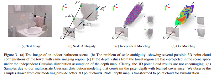 苏黎世联邦理工CV Lab | 基于多元高斯方法改进单张图像深度预测 - 智源社区