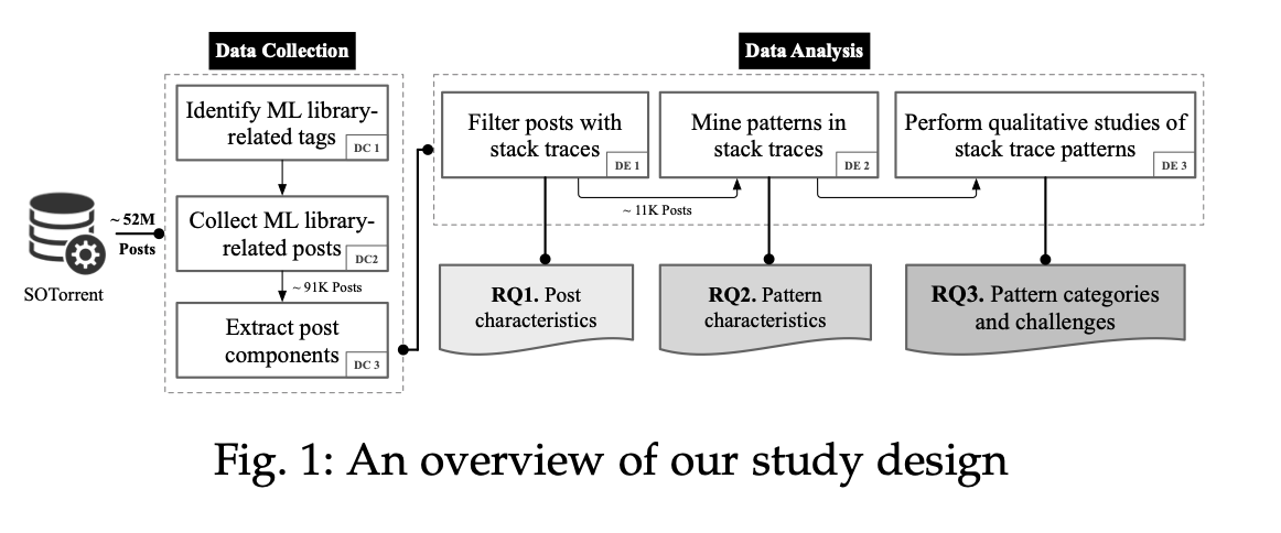 机器学习应用程序中的异常是由什么引起的？在Stack Overflow上挖掘与机器学习相关的堆栈跟踪。 - 智源社区