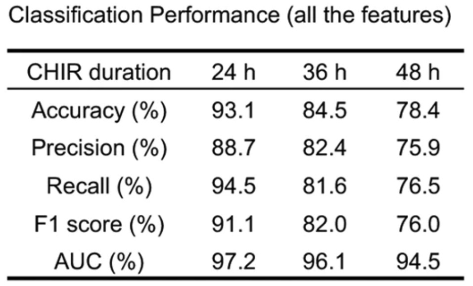 北京大学研发基于机器学习的多能干细胞分化系统，高效、稳定制备功能性细胞 - 智源社区
