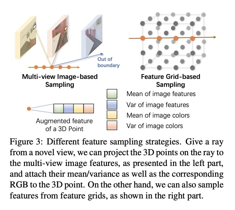 Uc Berkeley And Meta｜nerf Det 学习几何感知体表征以实现多视3d目标检测 智源社区