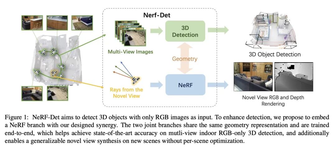 Uc Berkeley And Meta｜nerf Det 学习几何感知体表征以实现多视3d目标检测 智源社区