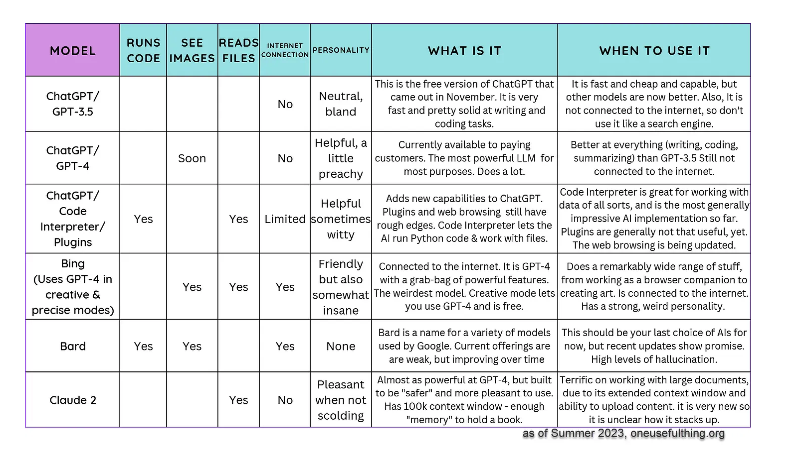 How to Use AI to Do Stuff：An Opinionated Guide - 智源社区