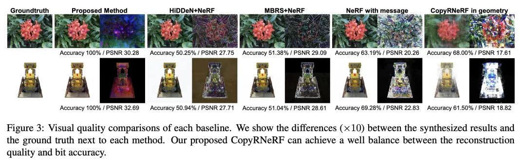 CopyRNeRF: 神经辐射场的版权保护 - 智源社区