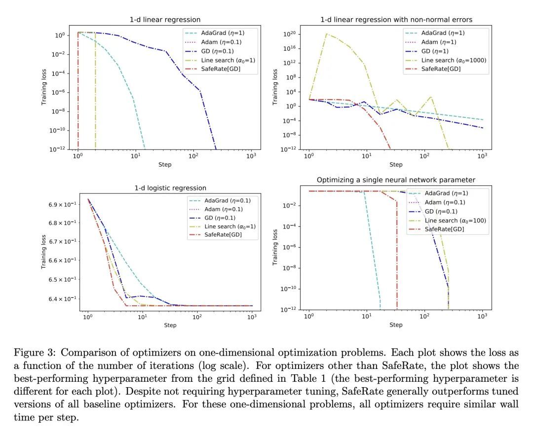谷歌｜通用Majorization-Minimization算法 - 智源社区
