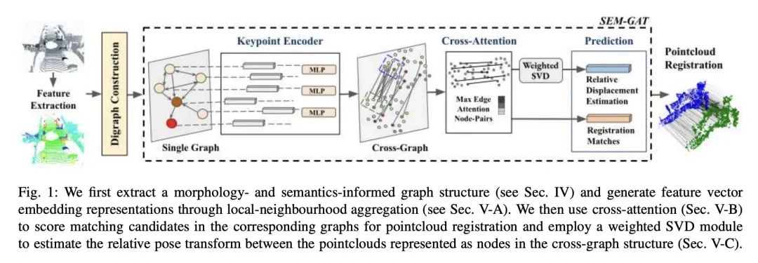 SEM-GAT: 基于习得图注意力的可解释语义姿势估计 - 智源社区