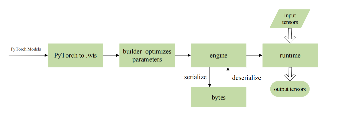 母猪产仔早知道，这次南农用上了英伟达边缘 AI Jetson - 智源社区