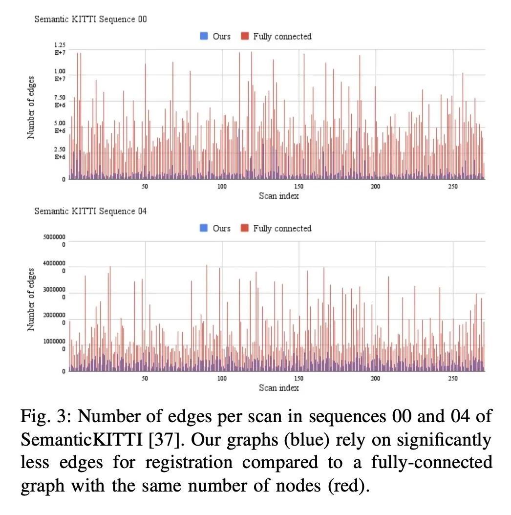 SEM-GAT: 基于习得图注意力的可解释语义姿势估计 - 智源社区