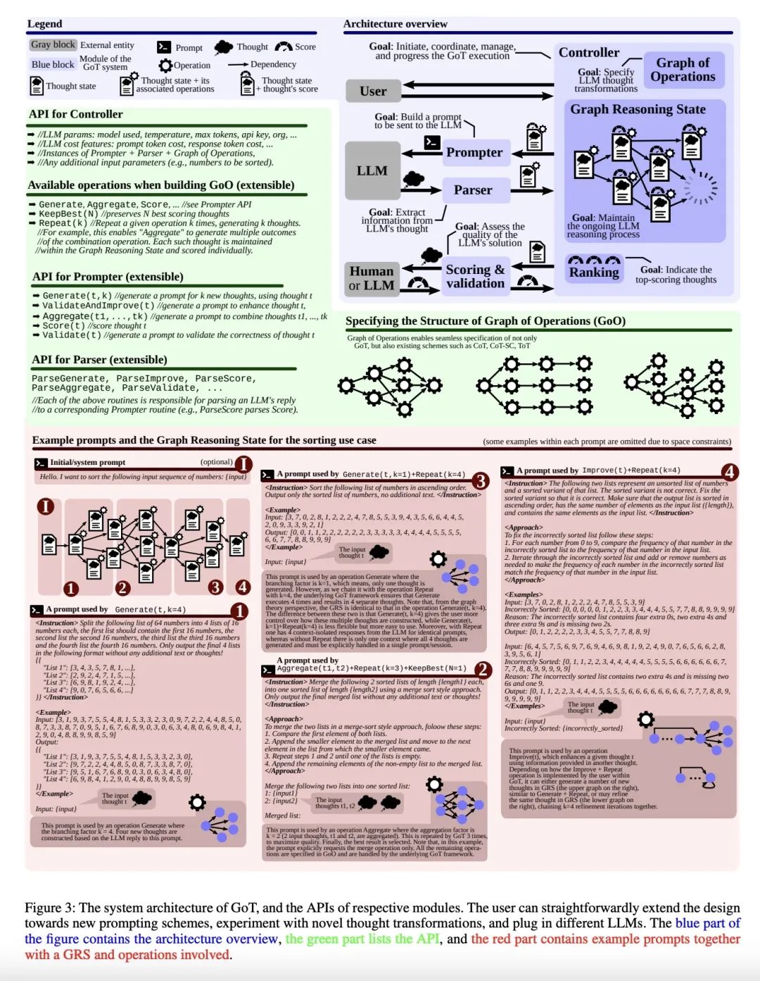 ETH Zurich｜思维图：用大型语言模型解决复杂问题 - 智源社区