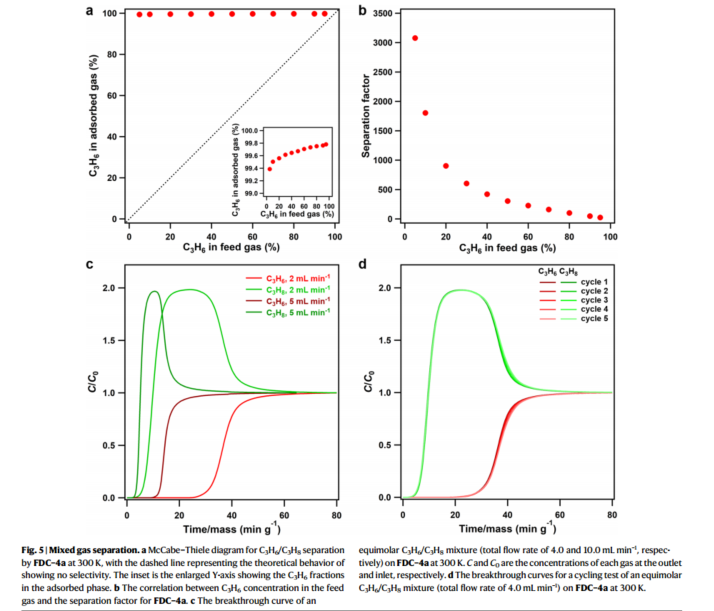 MicroED技术助力新型气体分离PCPs登《Nature Communictions》 - 智源社区