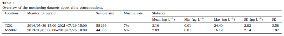 深度学习对抗海洋赤潮危机！浙大GIS实验室提出ChloroFormer模型，可提前预警海洋藻类爆发 - 智源社区