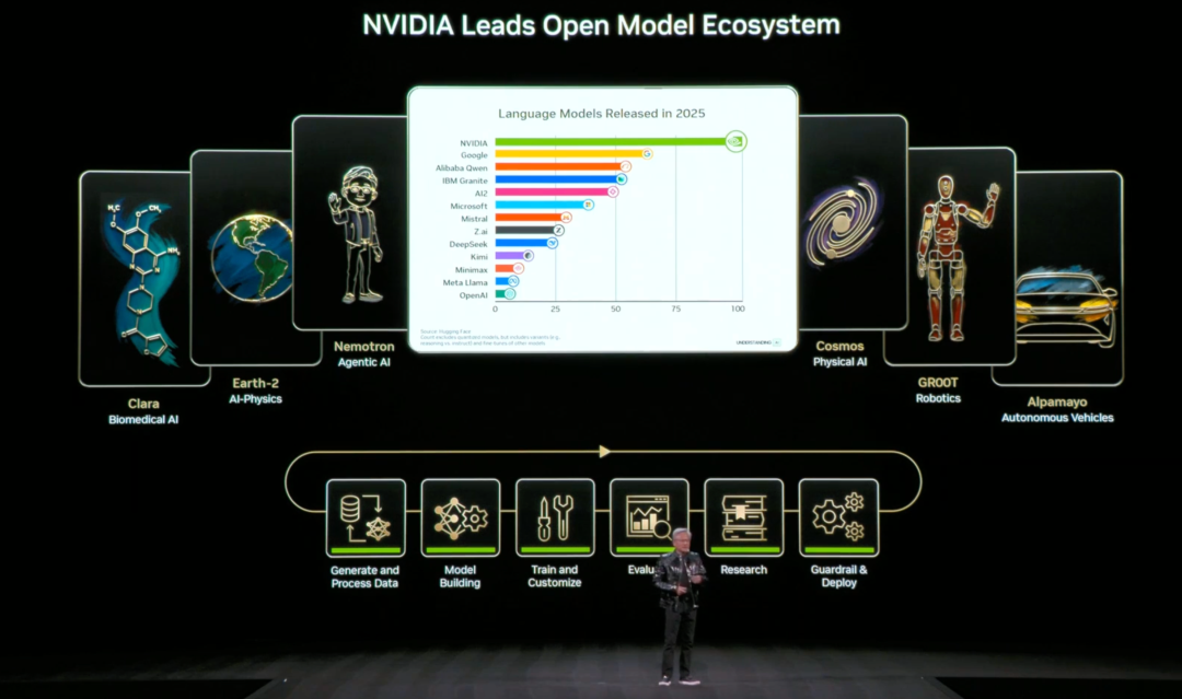 黄仁勋最新演讲：5项创新加持，Rubin性能数据首曝；多样化开源，覆盖Agent/机器人/自动驾驶/AI4S - 智源社区